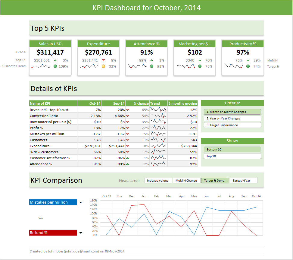 Free Excel Dashboard Templates 2013 PRINTABLE TEMPLATES